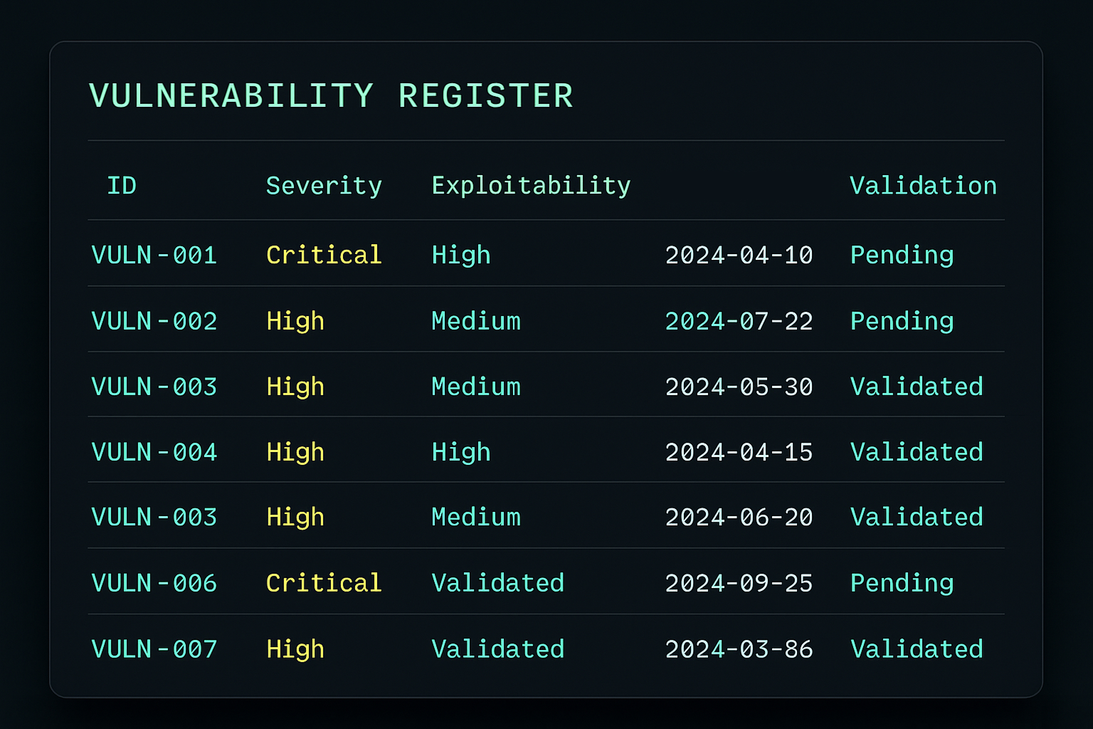 CRA Vulnerability Handling Requirements (Annex I Section 2) – Complete ...