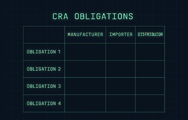 CRA Manufacturer, Importer and Distributor Obligations: Complete Guide ...